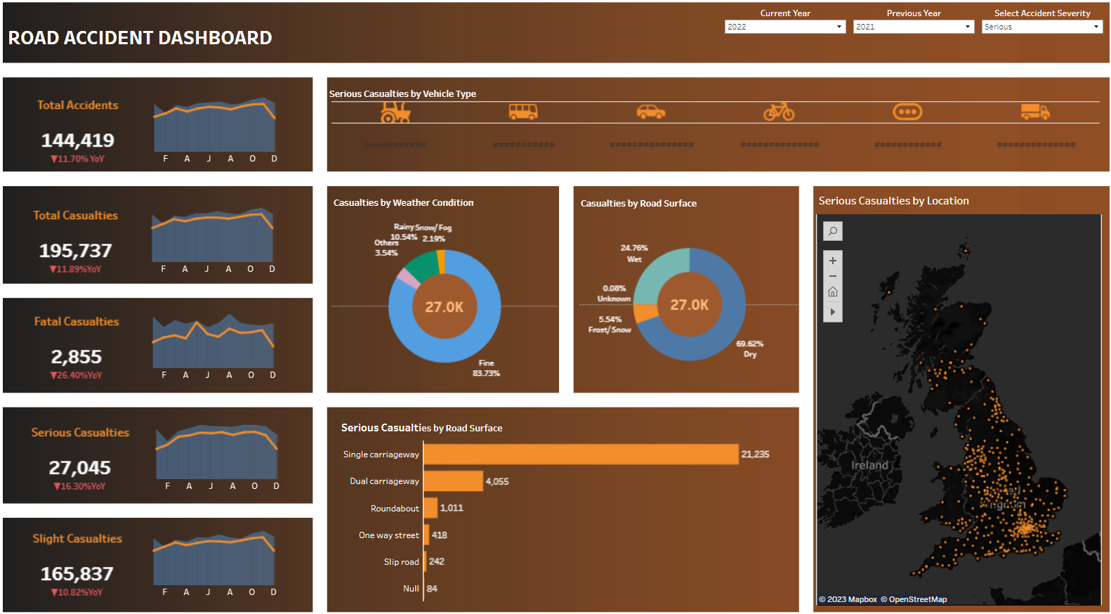 Vasundra Khosa - Portfolio